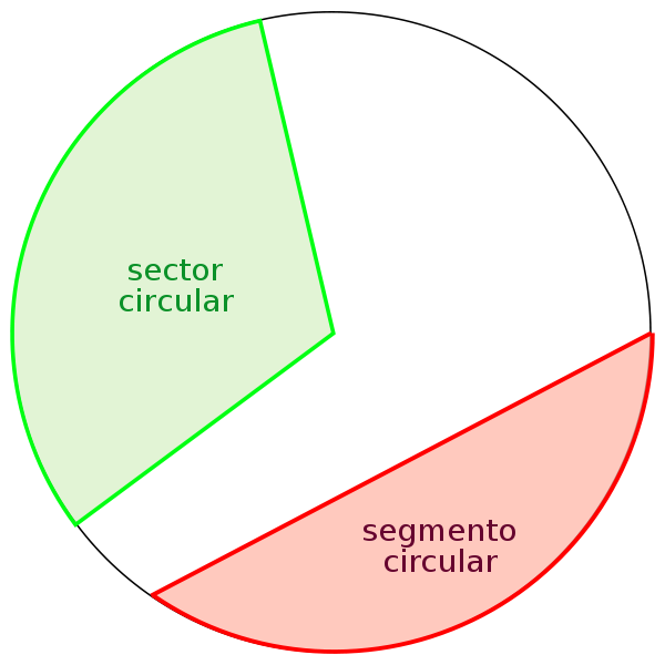 EL FABULOSO MUNDO DE LA GEOMETRÍA!!!!: LA GEOMETRÍA