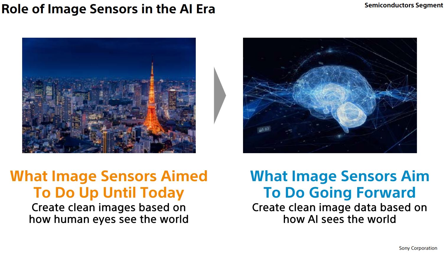 Image Sensors World: Sony Strategy