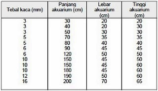 UKURAN KACA MEMBUAT AQUARIUM