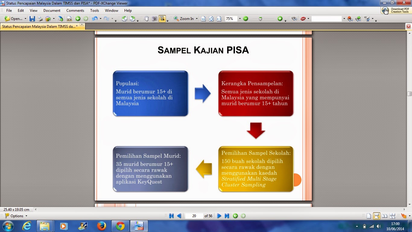 ENGLISH AS a SECOND FUN LANGUAGE: Programme for International Student ...