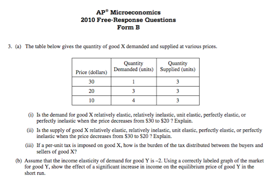 Econowaugh AP: YED - Income Elasticity