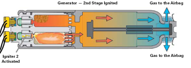 Jenis-jenis airbag inflator