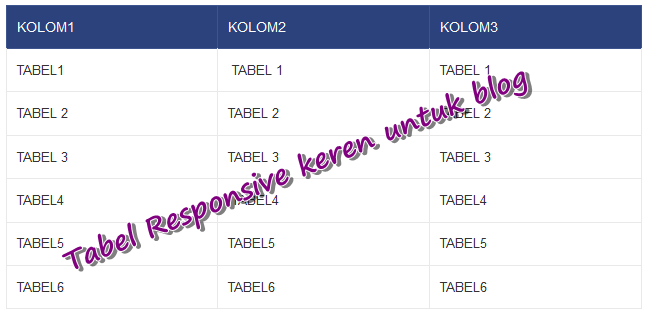 Cara Membuat Table Responsive Keren Di Blog - tutorialarry - Teknologi Dan Informasi
