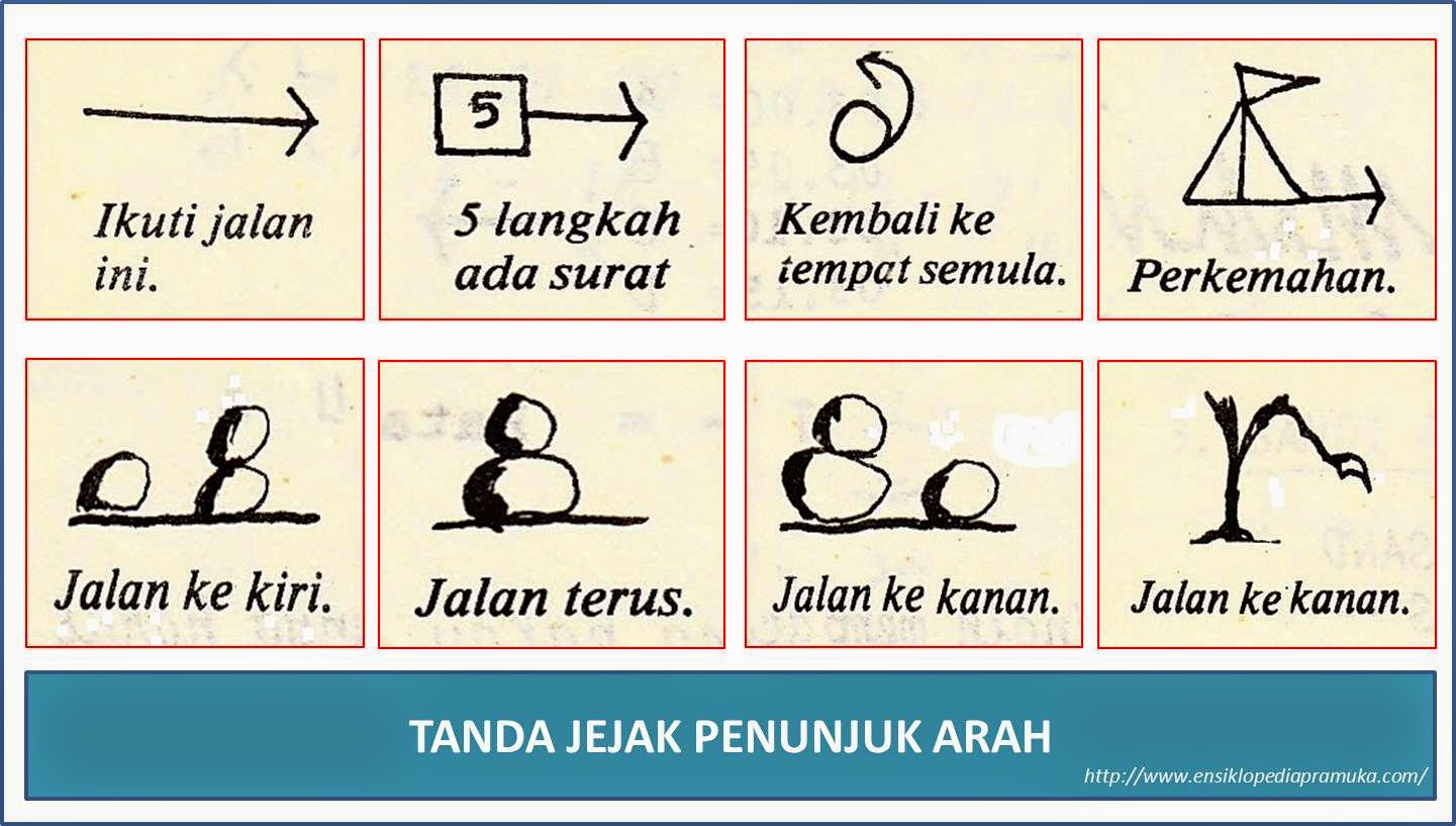 Cara menggunakan kompas, jam, tanda jejak, dan tanda-tanda alam