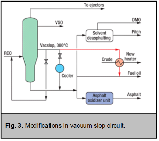 Debottleneck crude-unit preheat exchanger network inefficiencies ...