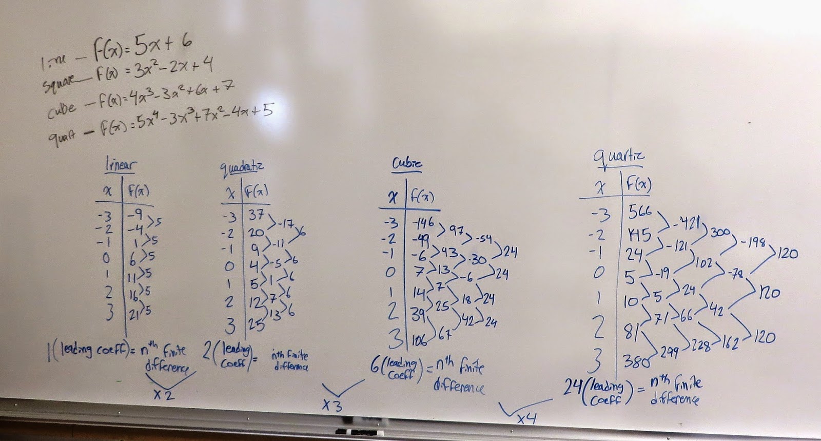MHF 4U Mr. O's classes Semester 1 201415: Nth Finite Difference = Leading Coefficient * N!