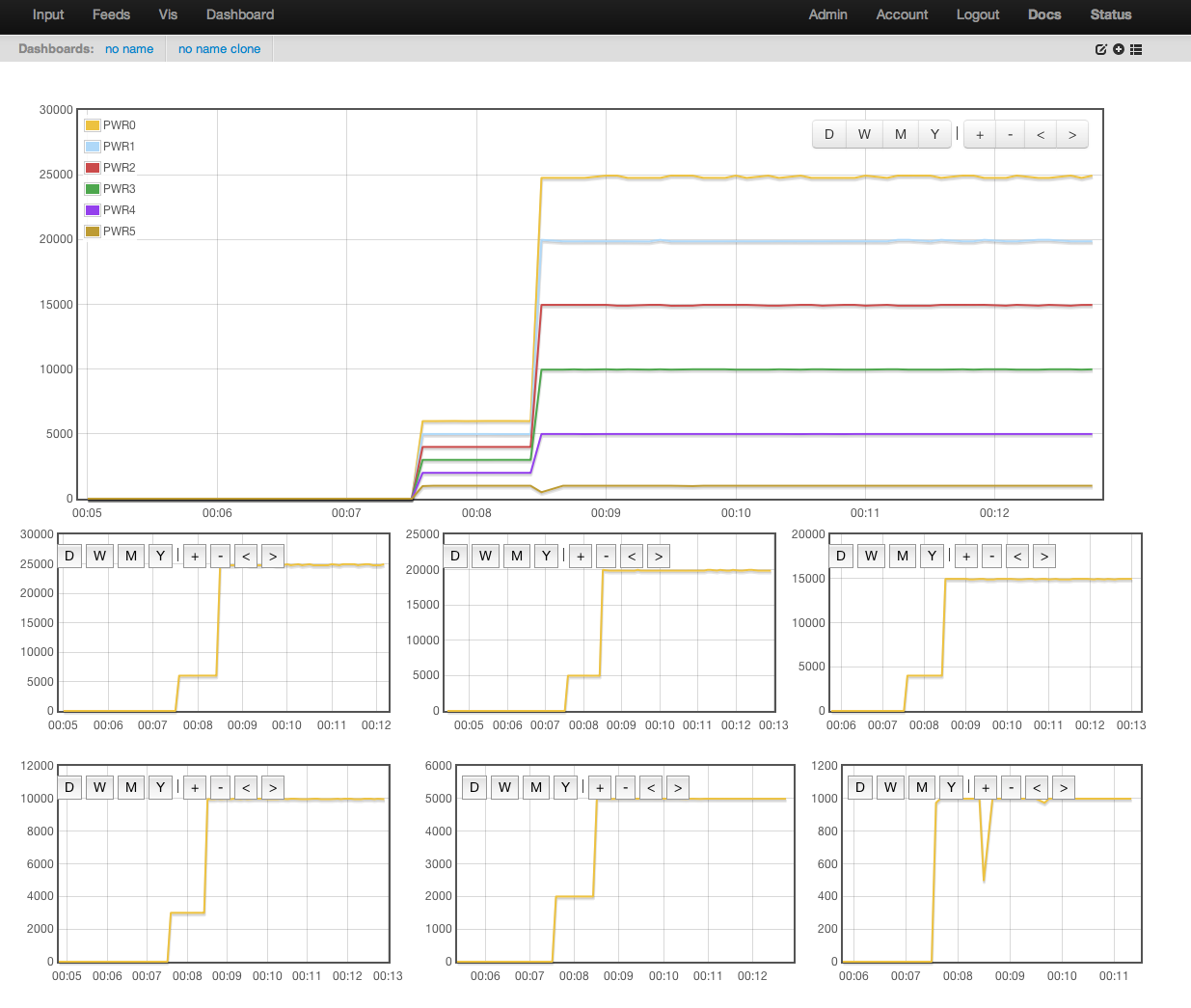 Arduino pulse counting with multiple Energy Meters and logging to Emoncms