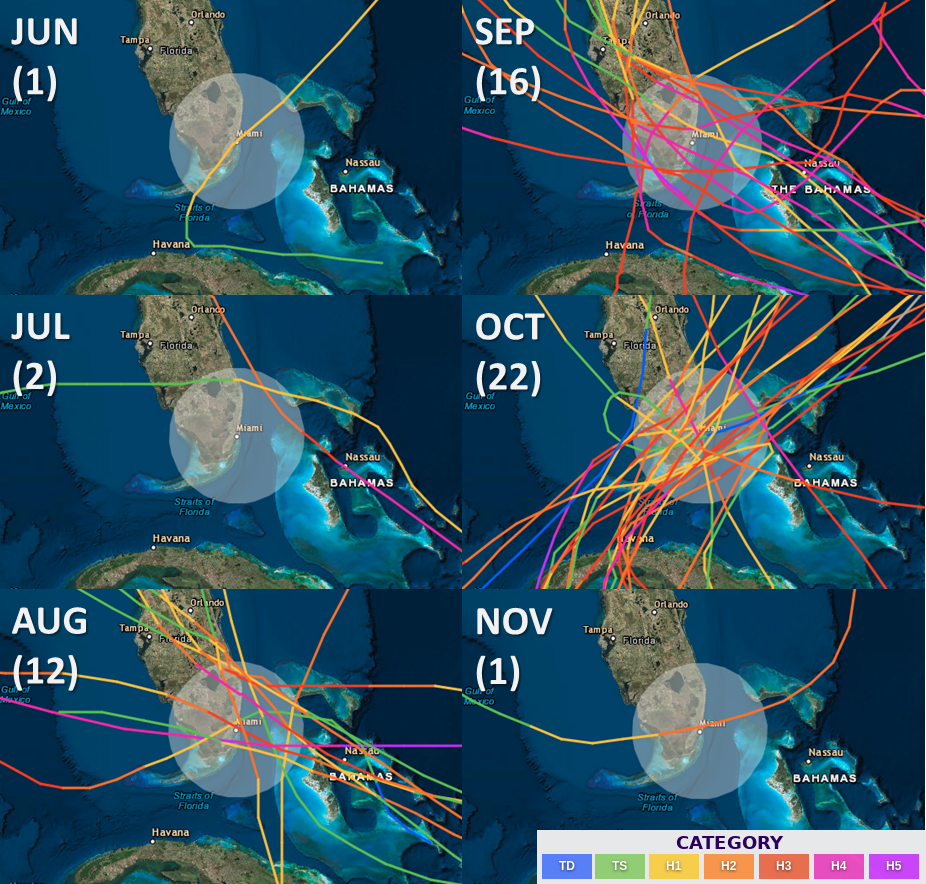 Tropical Atlantic Update: 2019 Hurricane Season Intro: Local Edition
