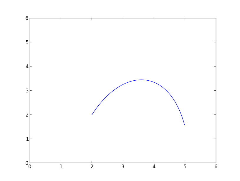 Develog Python pylab how To Plot Bezier Curve develog-python-pylab-how-to-plot-bezier-curve