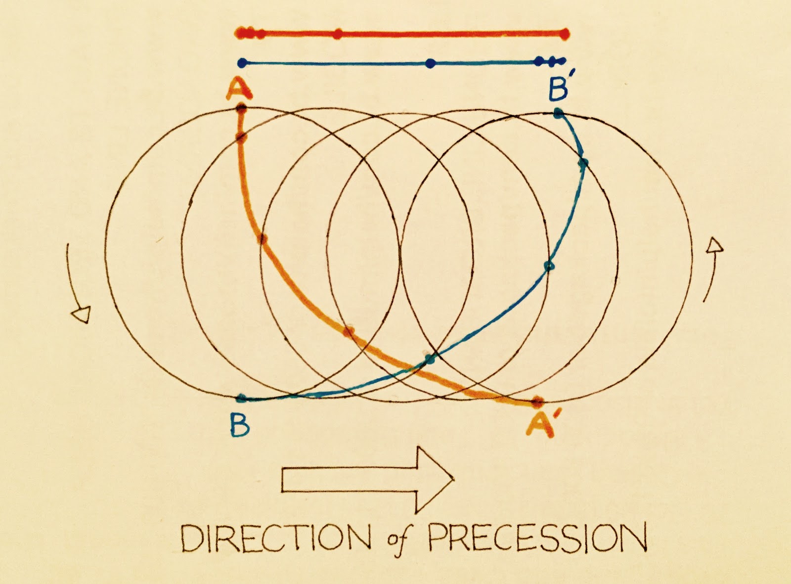 Physics explained: Precession of a bicycle wheel