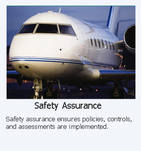 Safety Audit Checklist |Aviation Safety Management Systems (SMS)