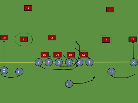 College Football Offense