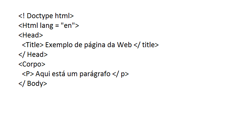 Html inicial: O que é HTML