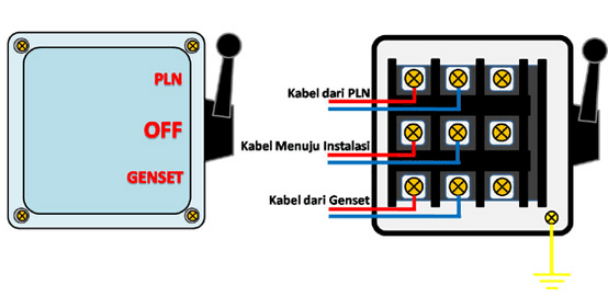 Cara pasang hendel listrik ke genset manual atau otomatis