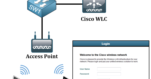 Zone Network: การตั้งค่า Cisco WLC โดยใช้ Local Web Authentication (LWA ...