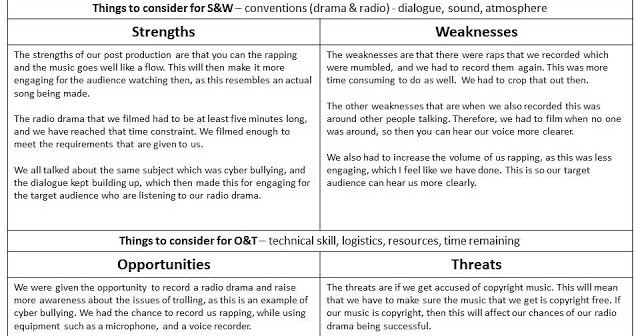 Unit 14-16 Radio Production: SWOT Analysis