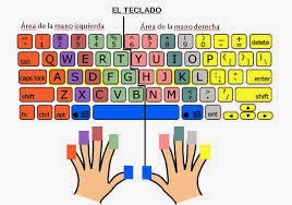 Técnicas Apropiadas para Digitar