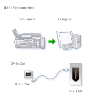 Media, Film Opening Project.: Attaching the camera to computer ...