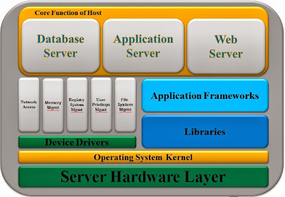 InfoSec Musings: Host Protection - Standards and Reference Controls