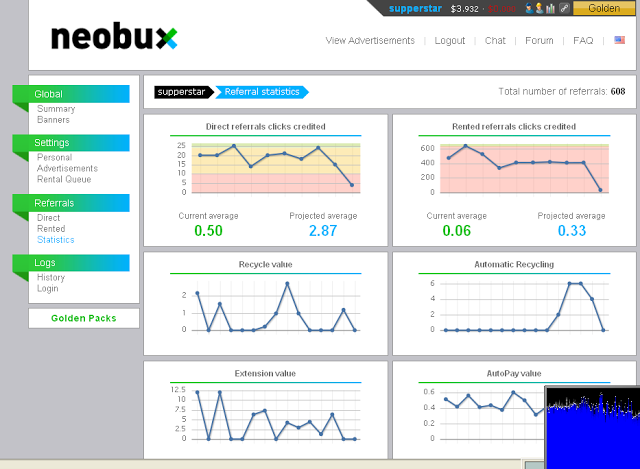 Earn At Home With Neobux