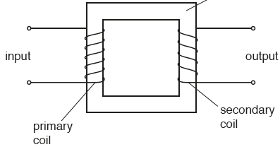 An ideal transformer is shown in Fig. 9.1. (a) Explain (i) why the core ...