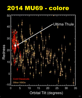 SISTEMA SOLARE: (486958) ARROKOTH - 2014 MU69 - esplorato dalla New ...