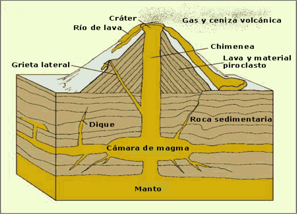 CRÈDIT DE SÍNTESI. DESCOBRIM ELS VOLCANS: EL VOLCÀ CROSCAT