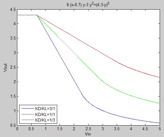 Simulation of Organic CMOS and PMOS inverters Group 31 2014