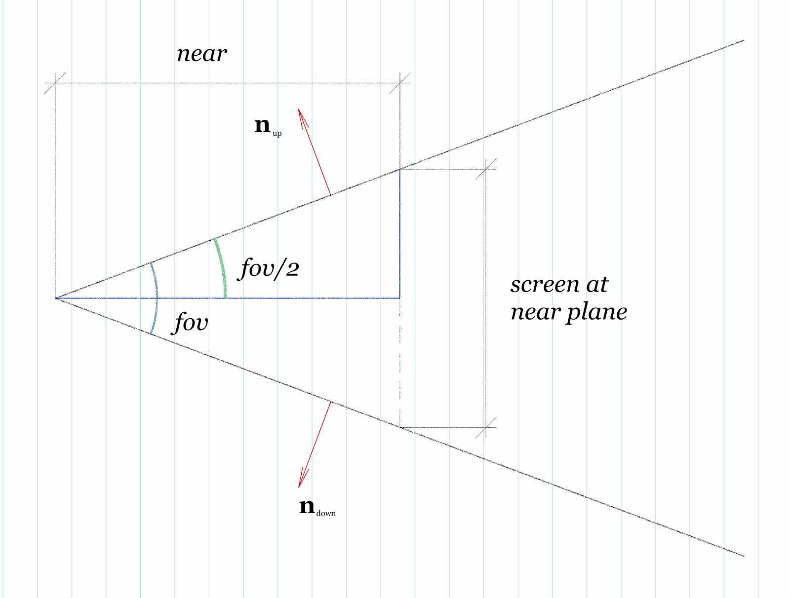 Game Camera Notes: Constructing the camera frustum planes