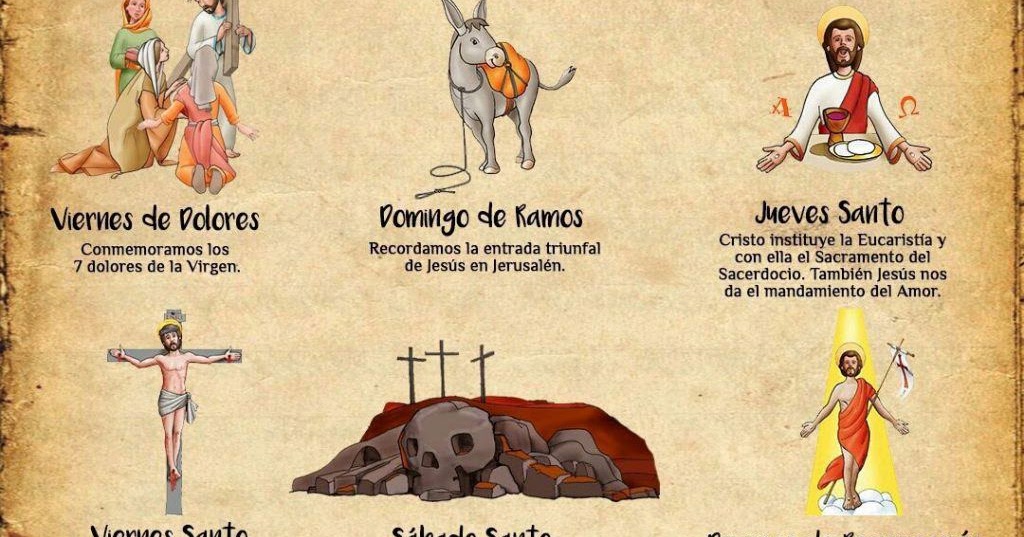 ESPECIAL DE SEMANA SANTA: Esquema sencillo sobre la SEMANA SANTA
