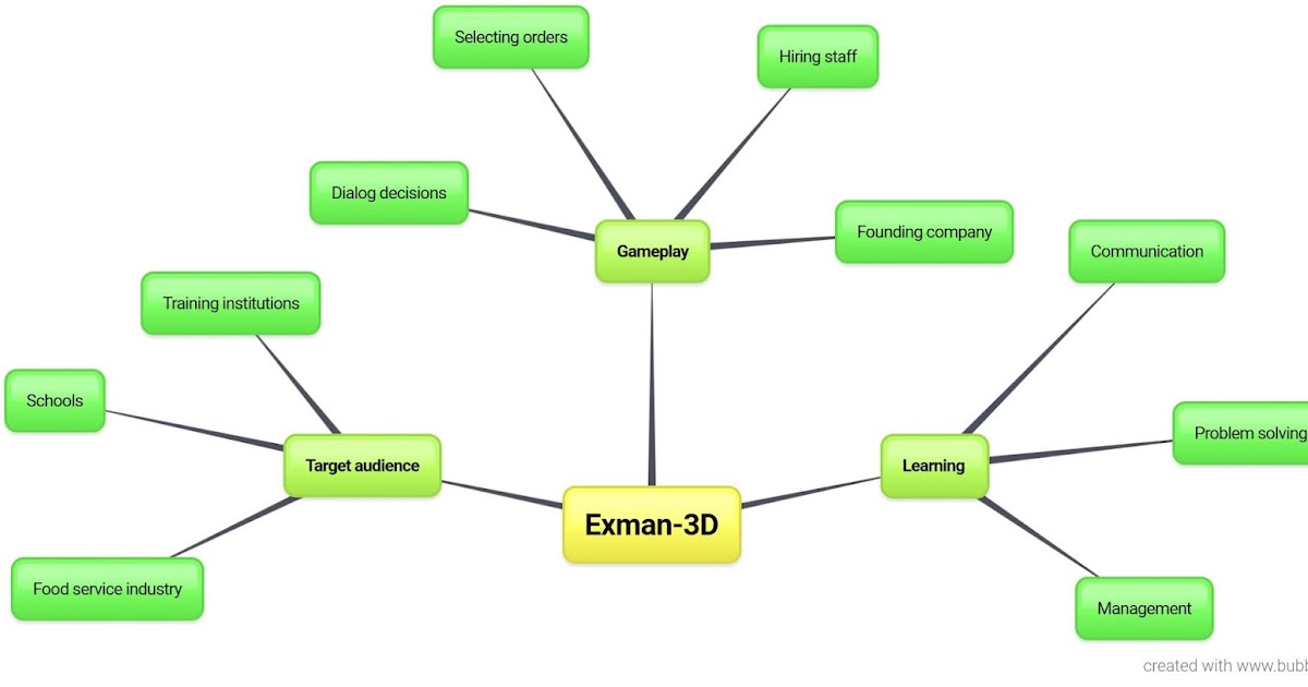 ExMan-3D: Idea tree