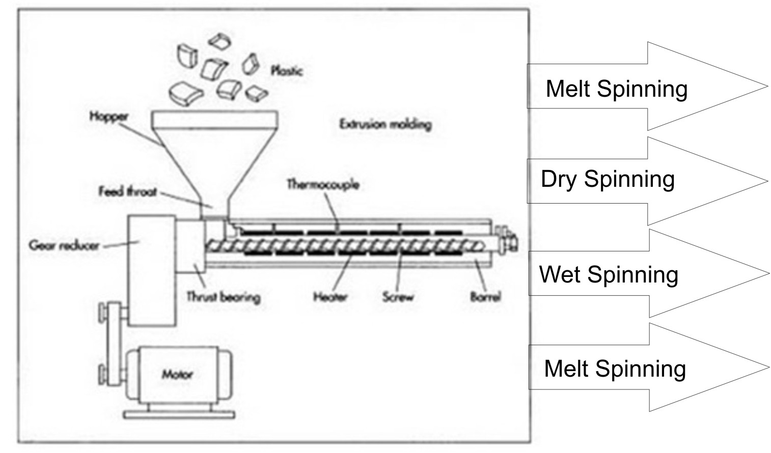 PROSES PEMBUATAN CHIP SERAT FILAMENT ~ Textile KNOWLEDGE