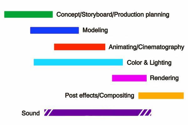 Get something out of here.: Roles, Significance, Importance of Sound ...