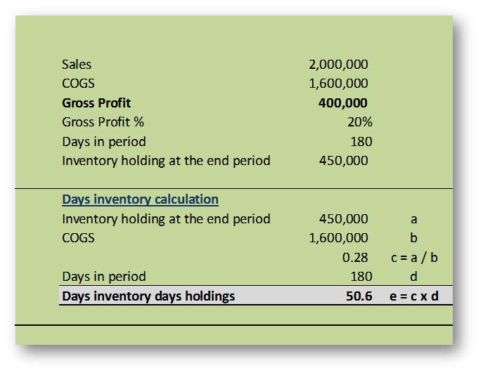 Financial Statement and Sales Analysis Management Tools: Quick ...