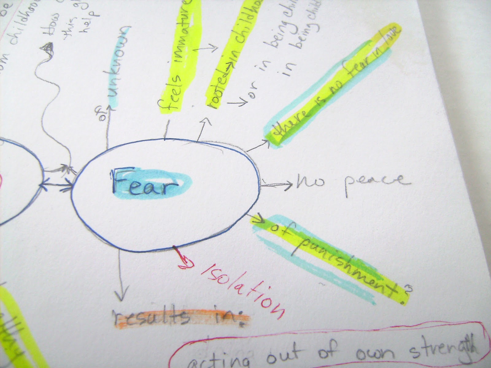 12Tribes: My Mind-Map and some thoughts - from long ago and the present...