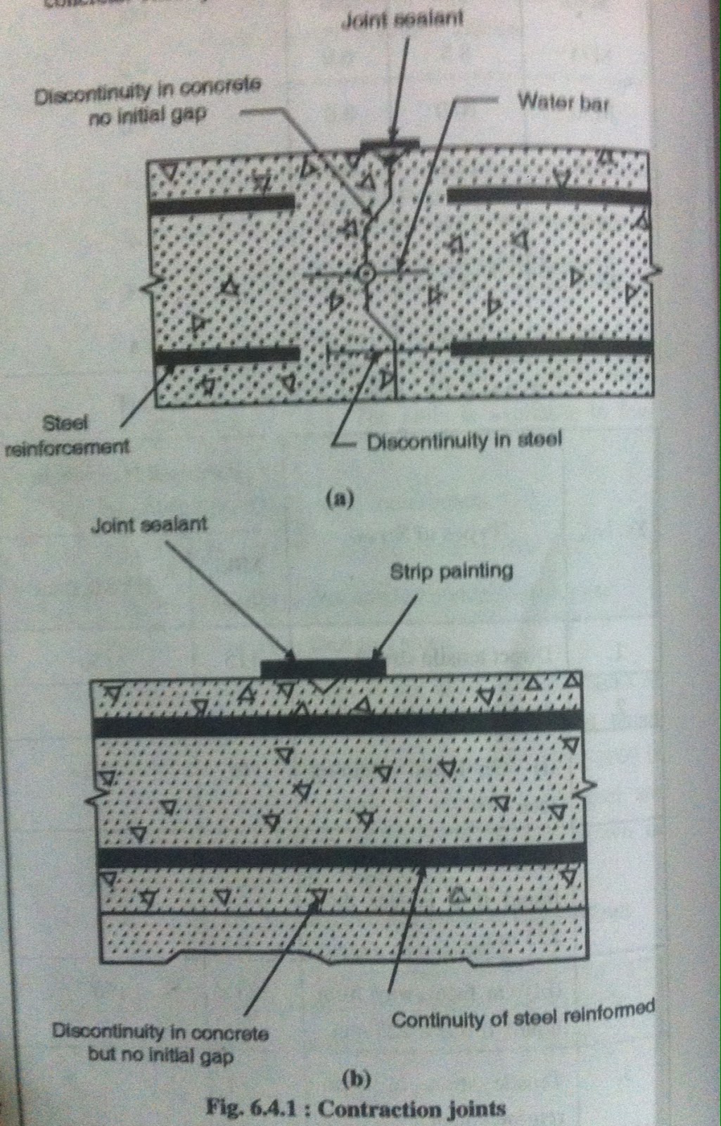 Types Of Joints In Water Tank - KP STRUCTURES