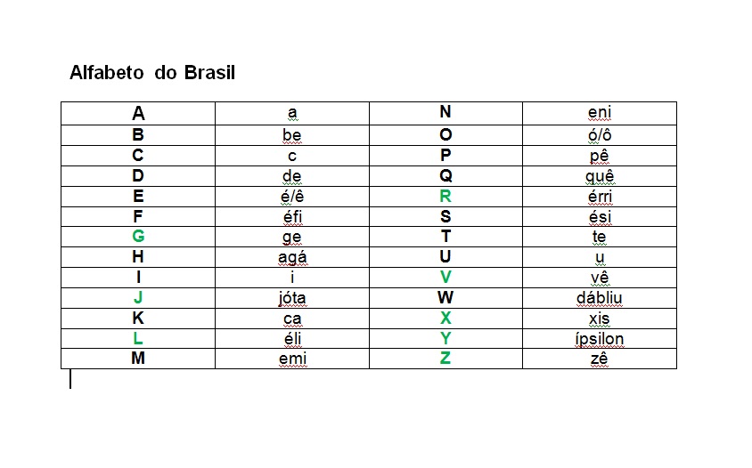 O Alfabeto/ El Alfabeto
