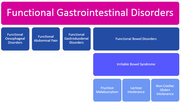 Belly Burdens: Defining Bad Bellies