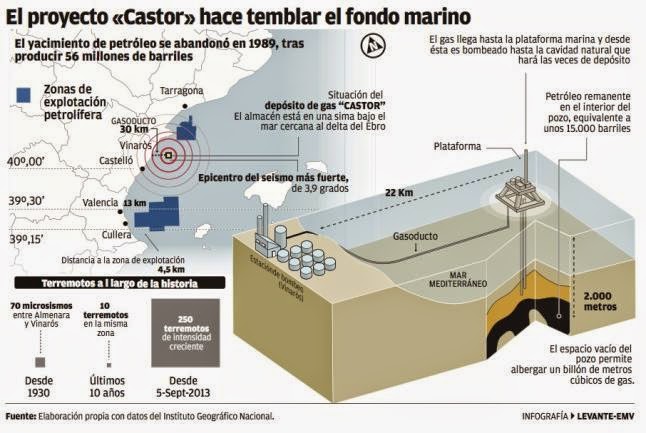Educación Energética Vall d'Albaida: Infografías sobre el proyecto Castor