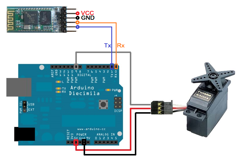 Bienvenidos al blog de Informática!: Uso del Servo Motor