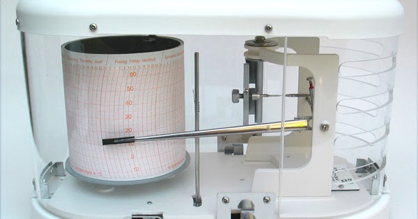 Thermograph , themometer apung dan thermometer tanah ~ Anomali knowledge