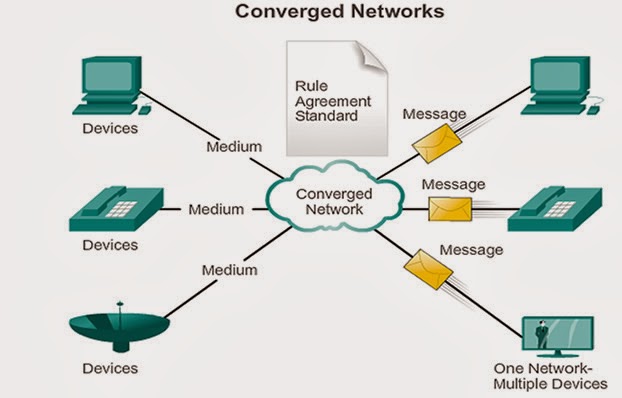 El submundo de las redes: REDES CONVERGENTES