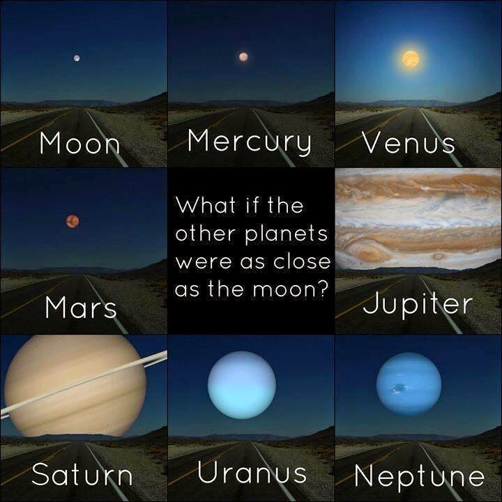 Astronomy Israel: What would the planets look like at the distance of ...