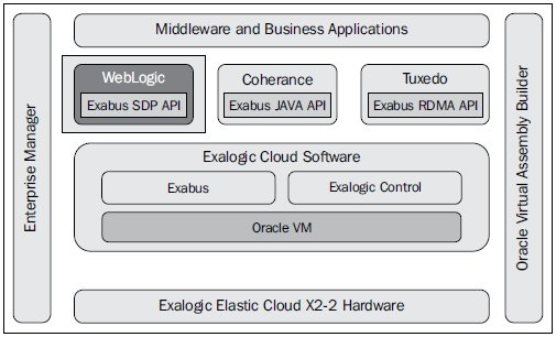 Xml and More: Book Review: "Oracle WebLogic Server 12c: First Look"