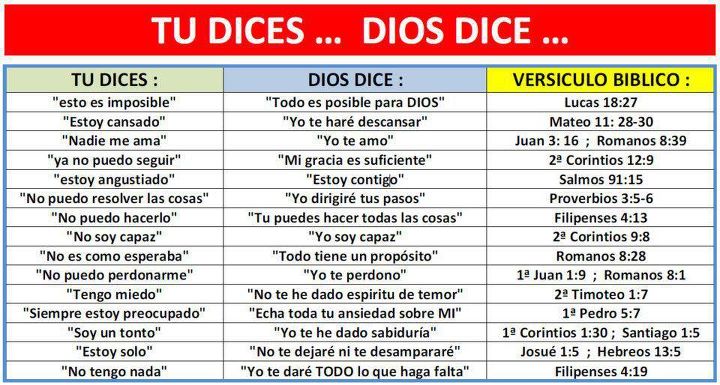 Catequesis Primera Comunión: Tu dices... Dios dice...
