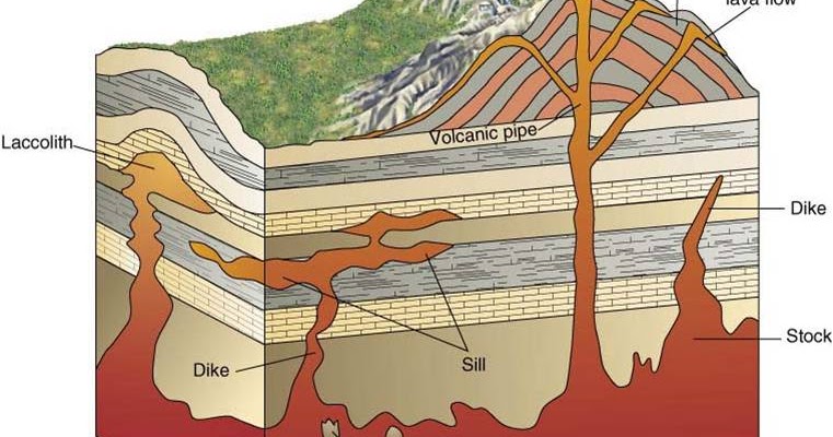 Pengertian Dan Proses Pembentukan Magma Serta Komposisi Magma Smansatuja