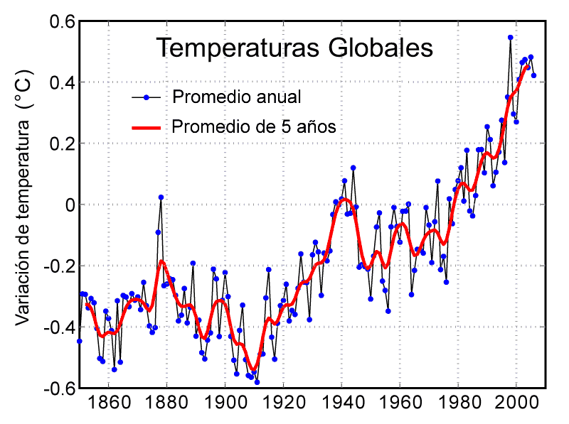 Calentamiento Global: ¿Que es el calentamiento global?