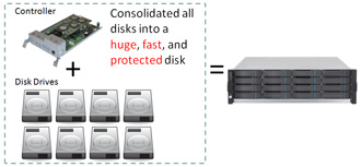 Dùng đầu ghi NVR có tính năng RAID cho lưu trữ camera - TAIWAN, KOREA ...