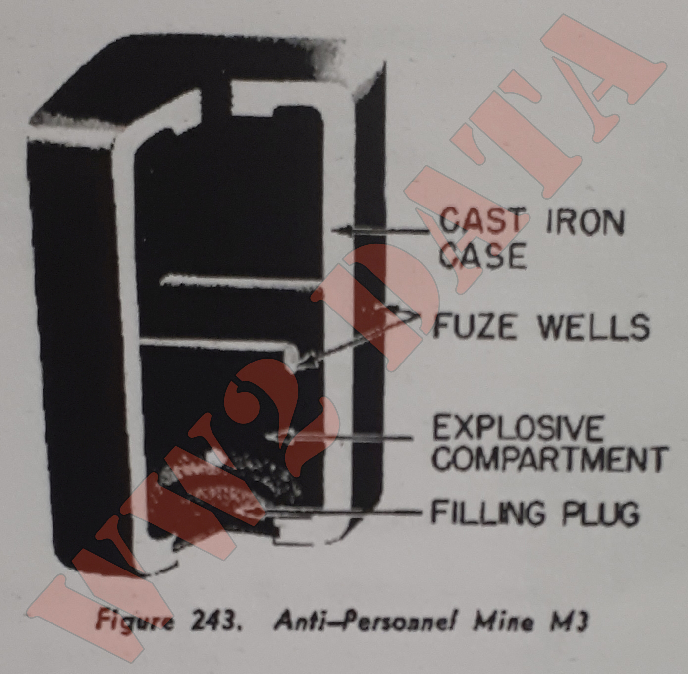 WW2 Equipment Data: American Projectiles and Explosives - Anti ...