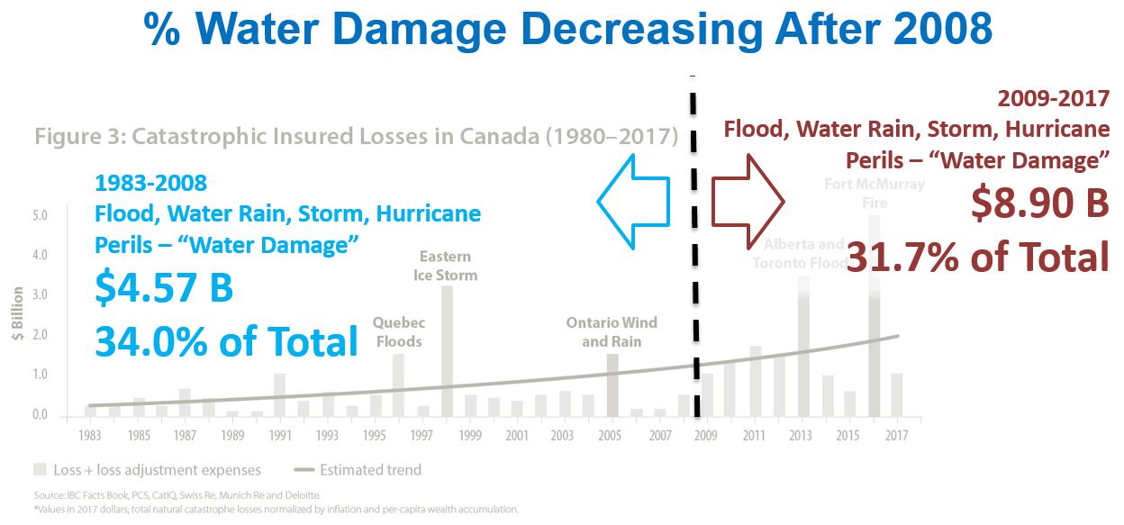 CityFloodMap.Com: Are Water Damages Increasing in Canada? Insured ... CityFloodMap.Com: Are Water Damages Increasing in Canada? Insured ...